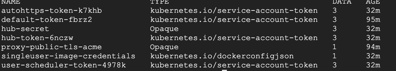 Hub Not Accessible When Switching From Helm 082 To 090 Beta4 · Issue 1594 · Jupyterhub