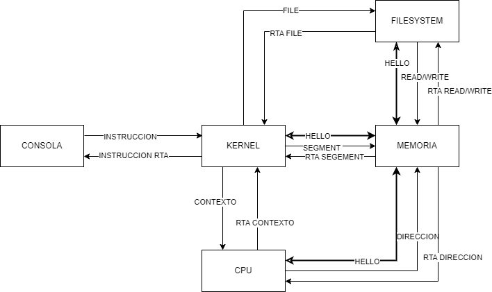 GitHub - jibs1806/T.U.K.I: The Ultimate Kernel Implementation. Yes, it is another basic ...
