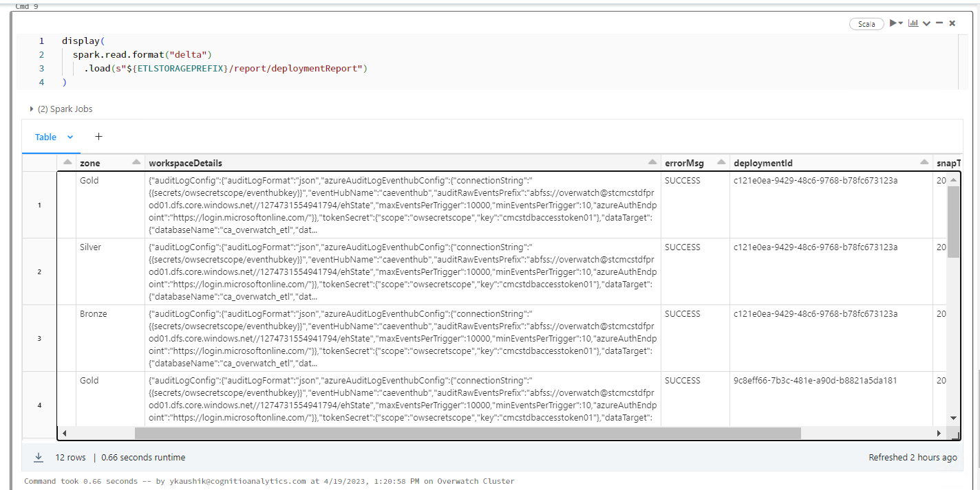 InstanceDetails Table not being generated · Issue #887 · databrickslabs/overwatch · GitHub