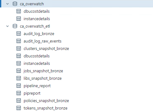 Tables not being generated · Issue #1051 · databrickslabs/overwatch · GitHub