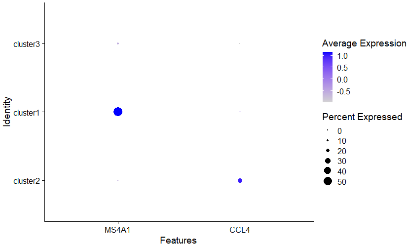 Reorder ClusterTree · satijalab seurat · Discussion #5231 · GitHub