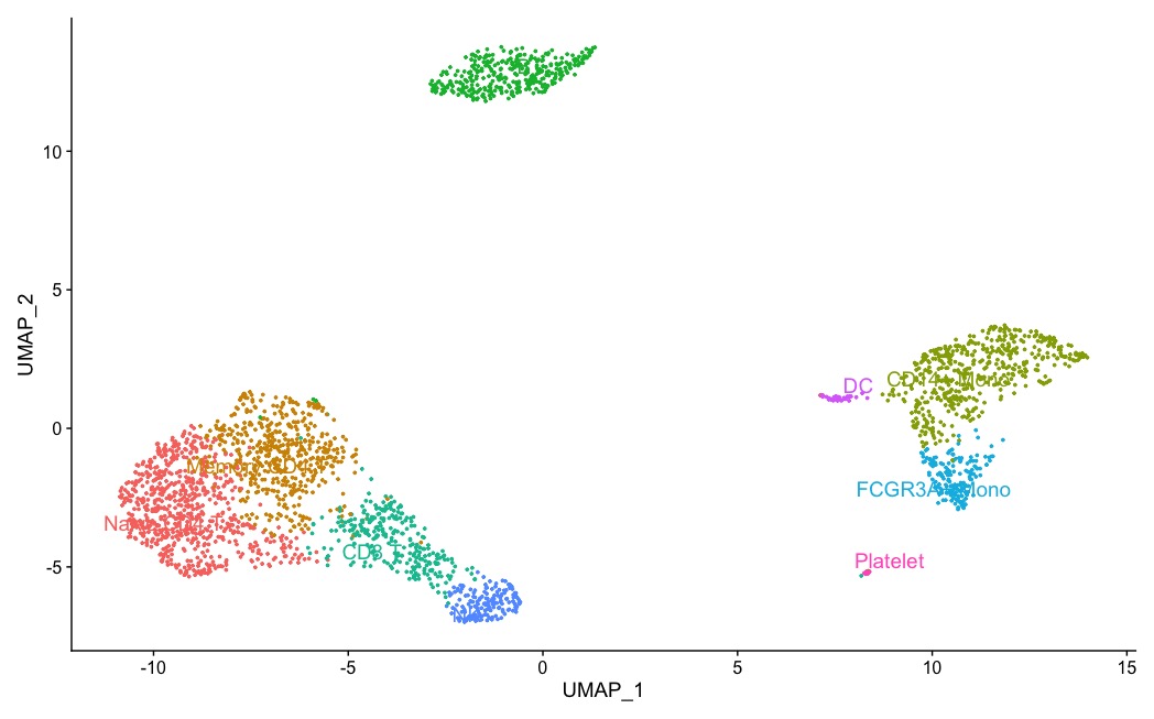 LabelCluster() & geom_text_repel() · Issue #2848 · satijalab/seurat ...