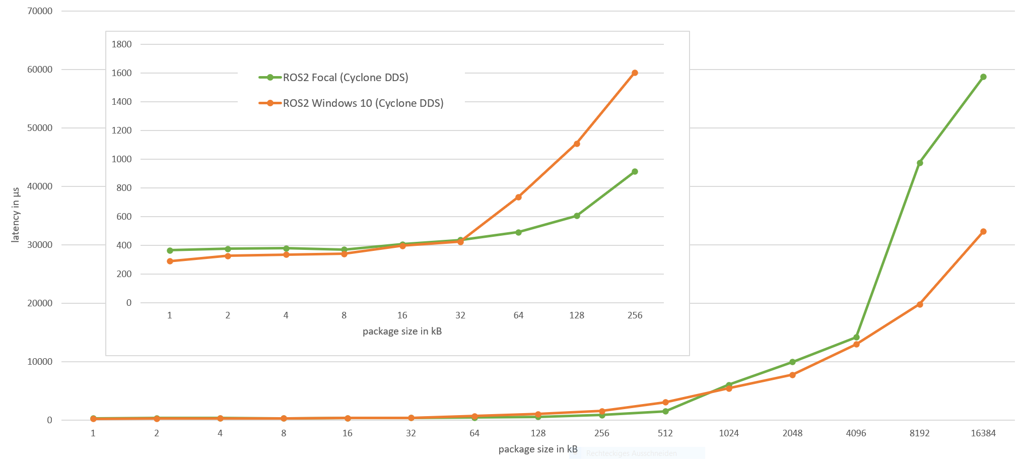 GitHub - rex-schilasky/ros2_latency_ipc
