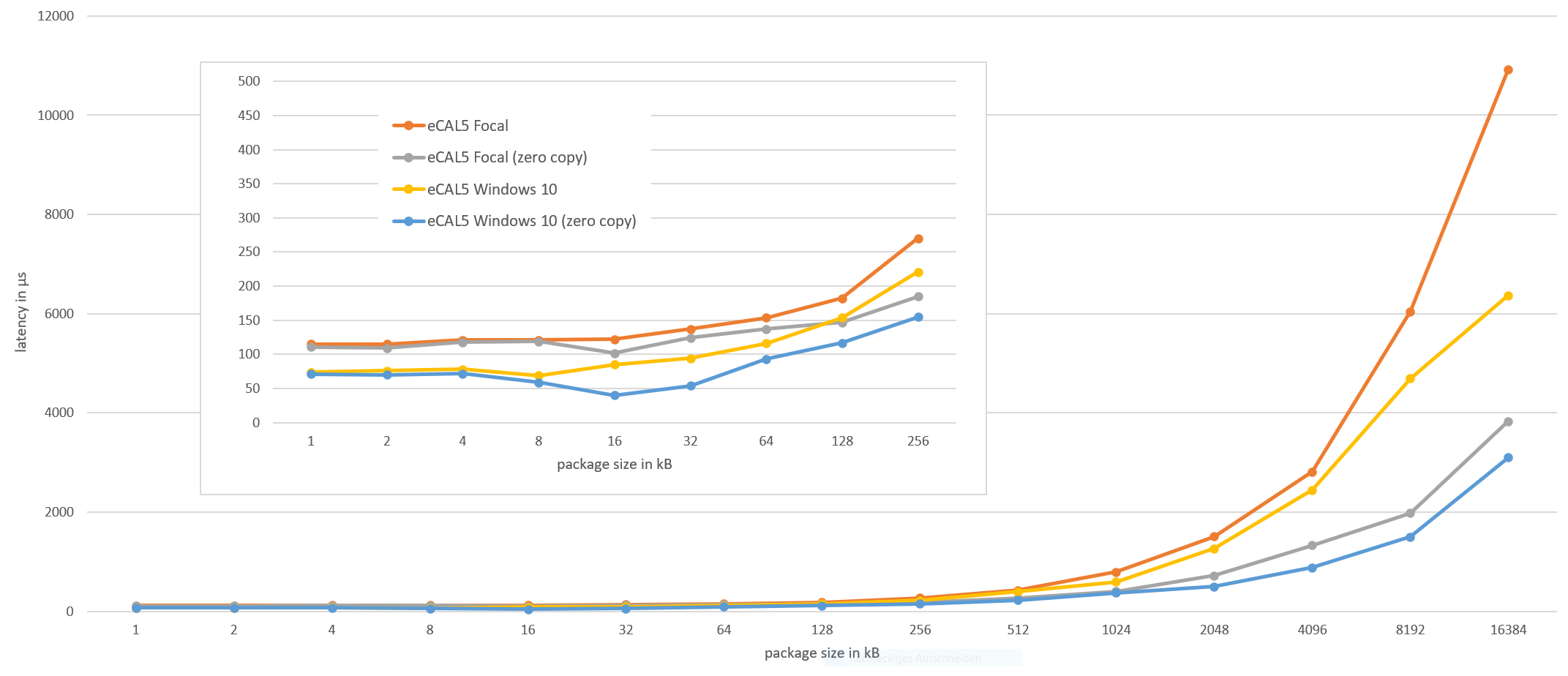 GitHub - rex-schilasky/ecal_latency_ipc