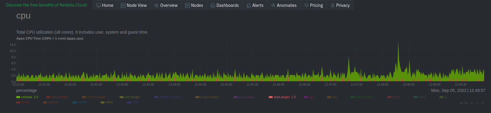 [Bug]: High %sys usage of eBPF plugin when all programs are turned off · Issue #13626 · netdata ...