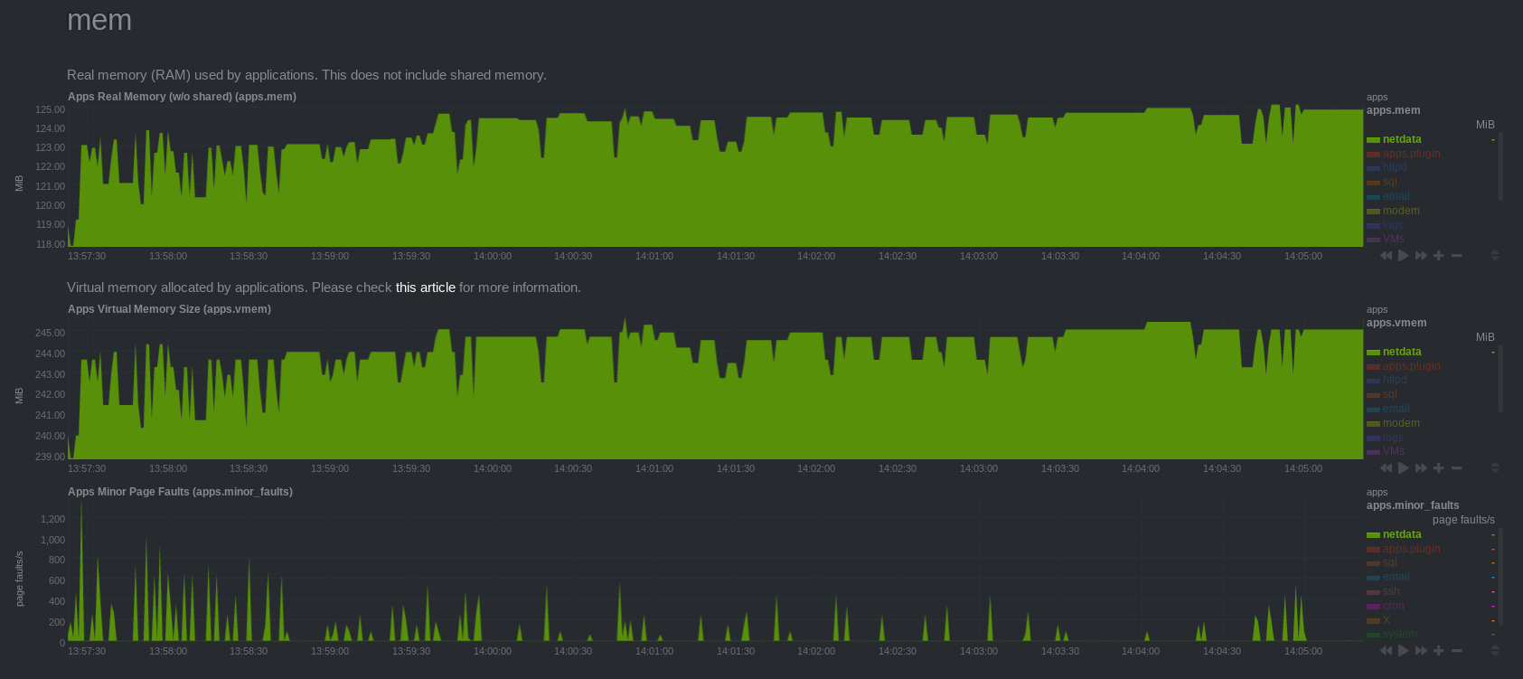 SPIKE Libraries to change sockets and webserver · Issue #6831 · netdata/netdata · GitHub
