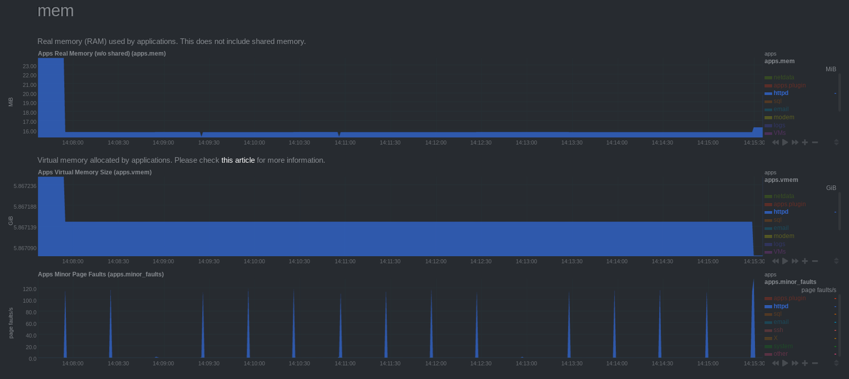 SPIKE Libraries to change sockets and webserver · Issue #6831 · netdata/netdata · GitHub