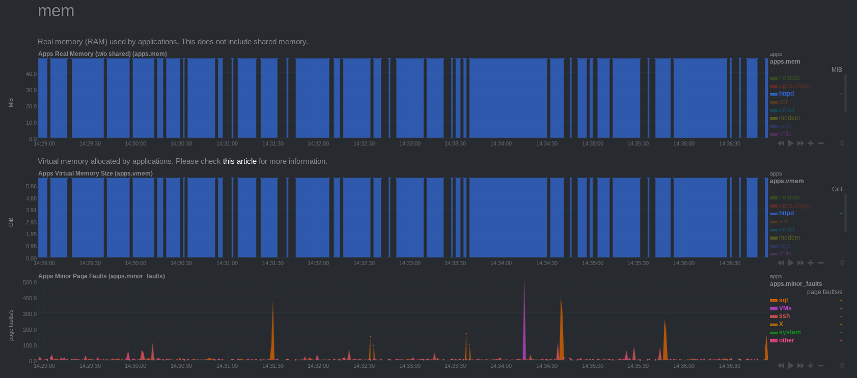 SPIKE Libraries to change sockets and webserver · Issue #6831 · netdata/netdata · GitHub