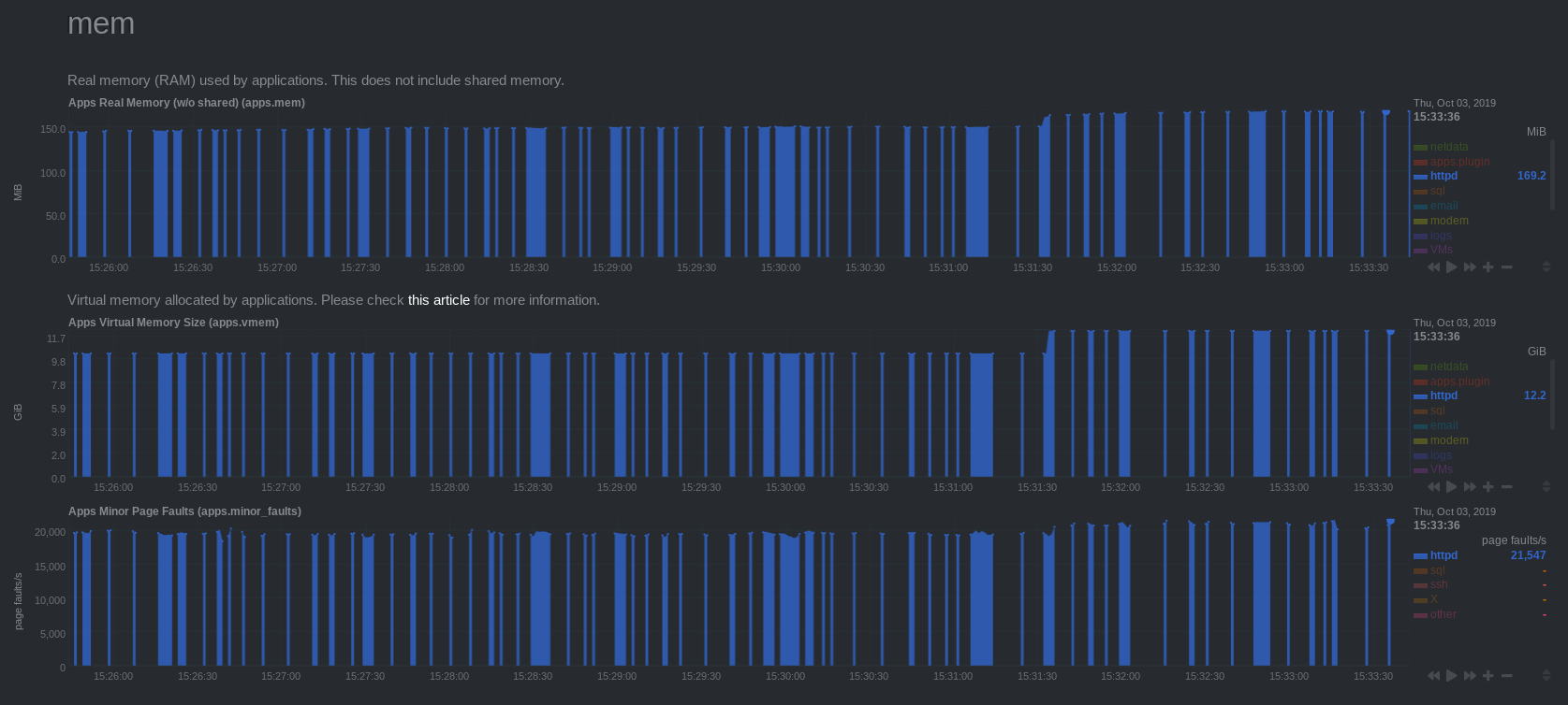 SPIKE Libraries to change sockets and webserver · Issue #6831 · netdata/netdata · GitHub