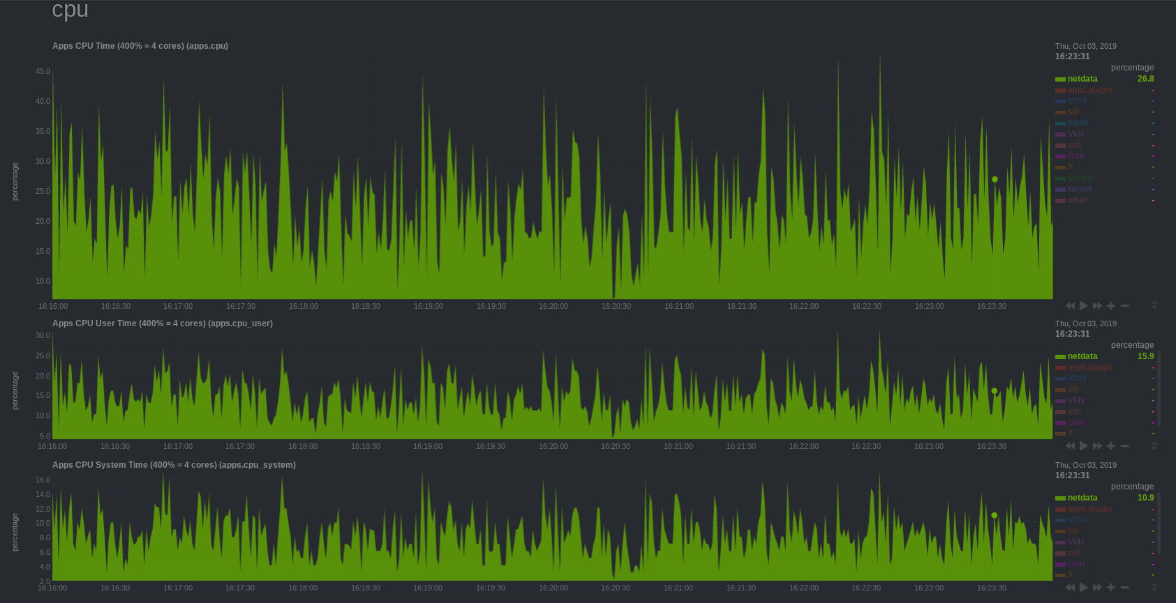 SPIKE Libraries to change sockets and webserver · Issue #6831 · netdata/netdata · GitHub
