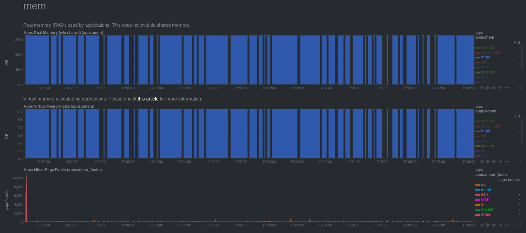 SPIKE Libraries to change sockets and webserver · Issue #6831 · netdata/netdata · GitHub