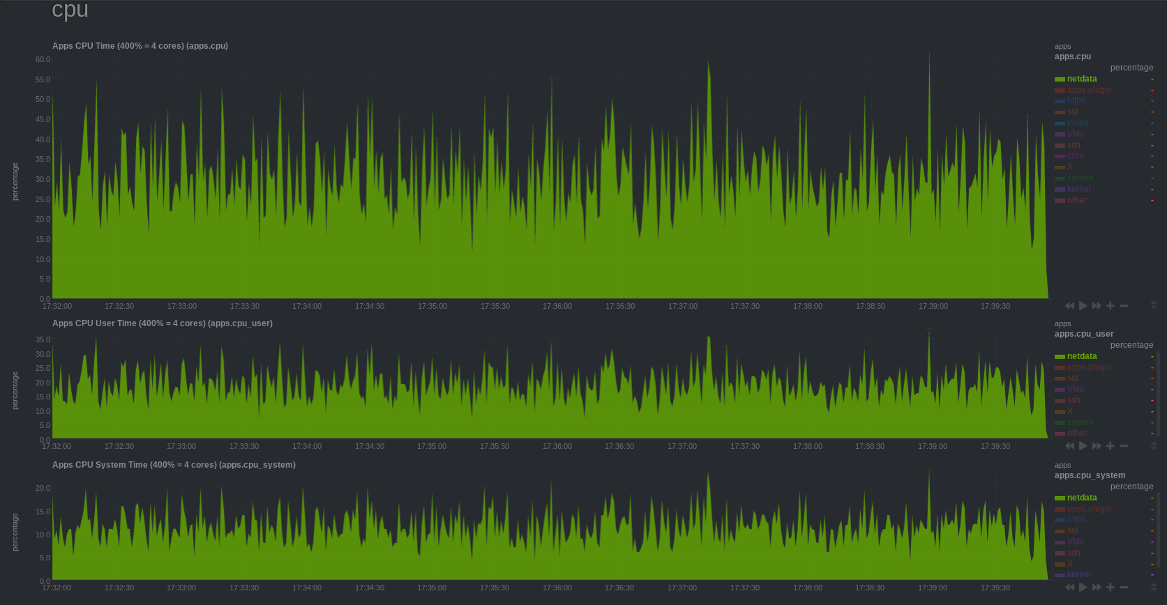 SPIKE Libraries to change sockets and webserver · Issue #6831 · netdata/netdata · GitHub
