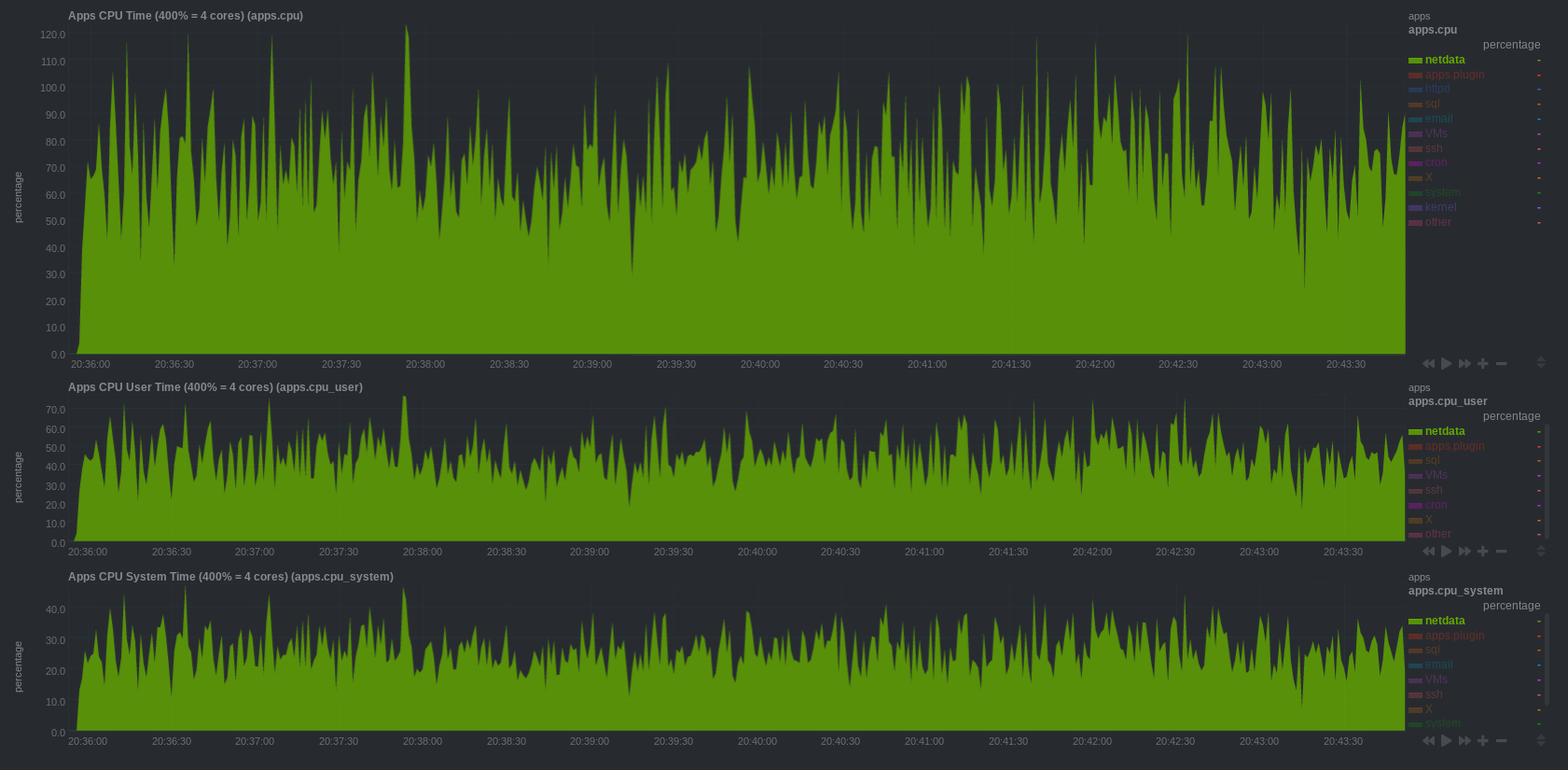 SPIKE Libraries to change sockets and webserver · Issue #6831 · netdata/netdata · GitHub