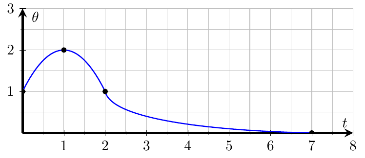 ur5 constant motion (the end link keep one speed) · Issue #376 ... ur5 constant motion (the end link keep one speed) · Issue #376 ...