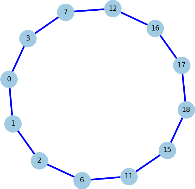 How To Extract Ordered Nodes Of A Connected Path · Networkx Networkx · Discussion 4533 · Github 
