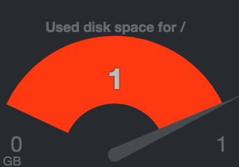 [Question] Gauge chart for disk space used for / · Issue #2687 · netdata/netdata · GitHub