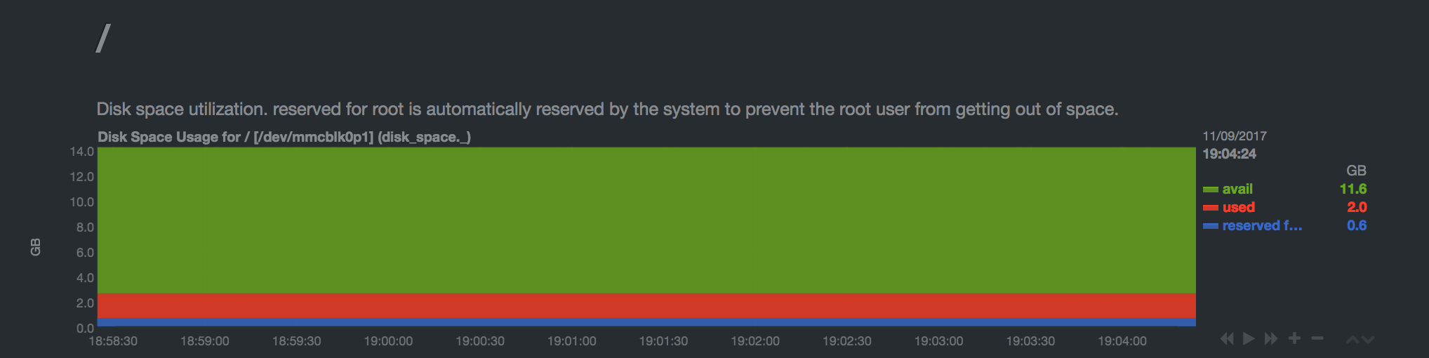 [Question] Gauge chart for disk space used for / · Issue #2687 · netdata/netdata · GitHub