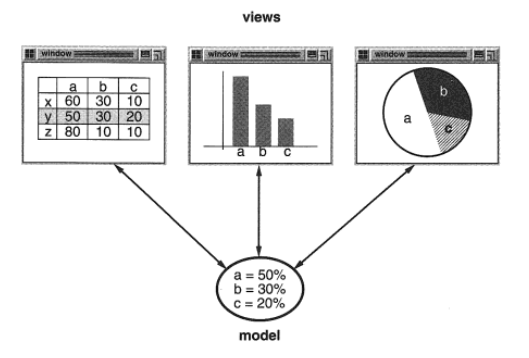 GitHub - ircudo/BenchSupport-DesignPatterns