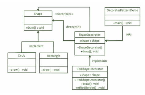 GitHub - ircudo/BenchSupport-DesignPatterns