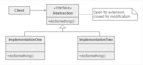 GitHub - ircudo/BenchSupport-DesignPatterns