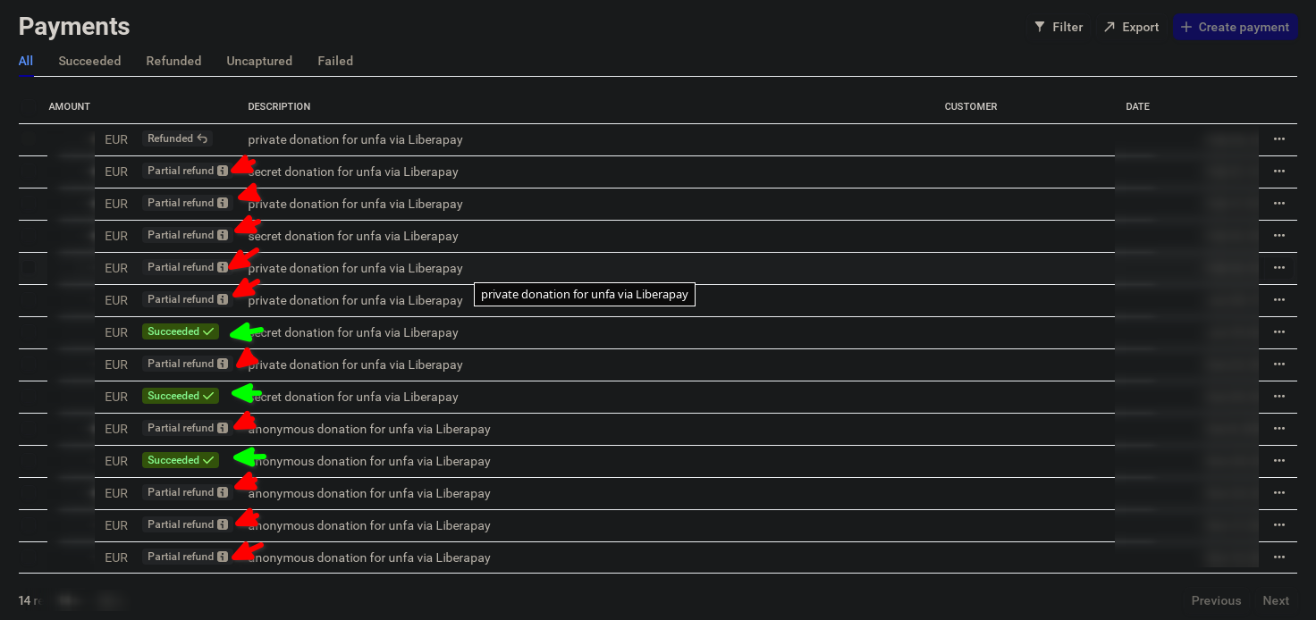 Nearly all the Stripe transactions are partially refunded · Issue #2132 · liberapay/liberapay ...