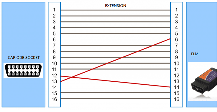 Cannot read data · Issue #715 · cedricp/ddt4all · GitHub