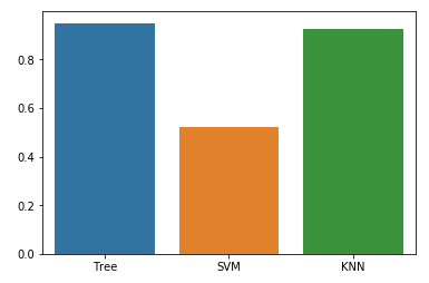 GitHub - aaugustoag/Avaliacao-Classificacao-de-Imagens