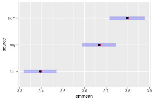 Comparison arrows not showing in plot.emmGrid() · Issue #321 · rvlenth ...
