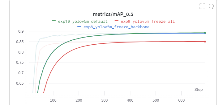 Request for a paper/reference of fine-tuning · Issue #9254 ...