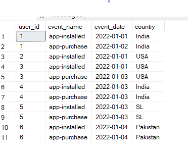 GitHub - Himanshu081/Spotify-SQL-Case-Study