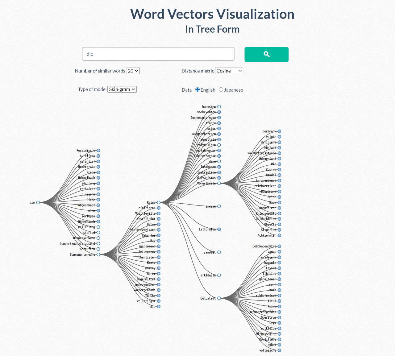 GitHub - l-yohai/word2vec_visualization: 유사단어를 Tree 형태로 시각화하는 문제입니다.