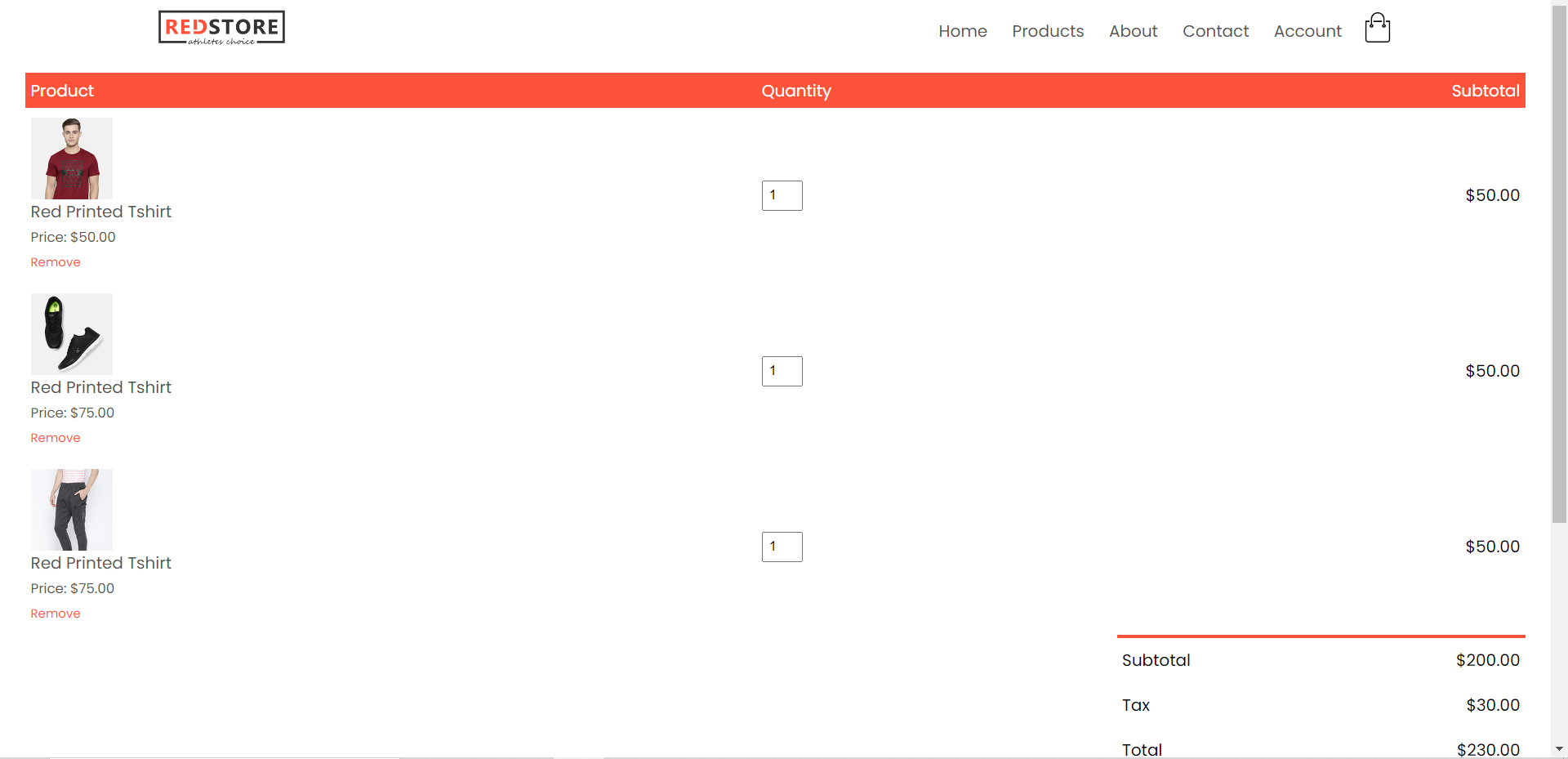GitHub - deepjoy9/ResponsiveEcommerce-Website-Css-Html