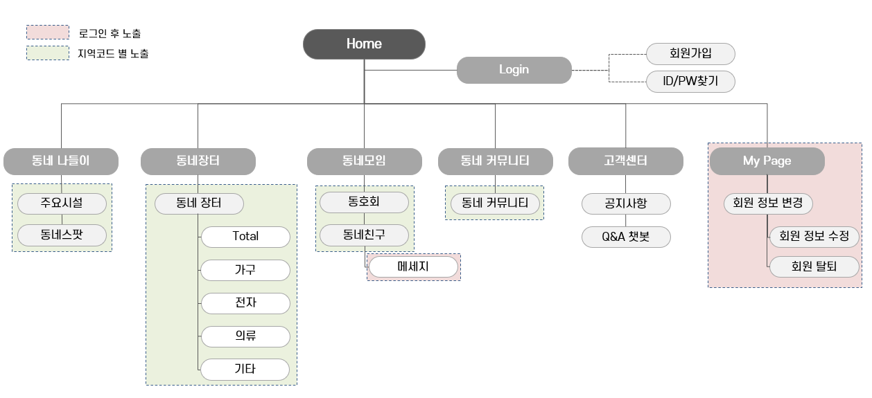 GitHub - JiniEun/jumin: Spring Boot Web Project _ 동네한바퀴