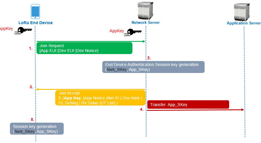 GitHub - gjlee0802/LoRaWAN-Study