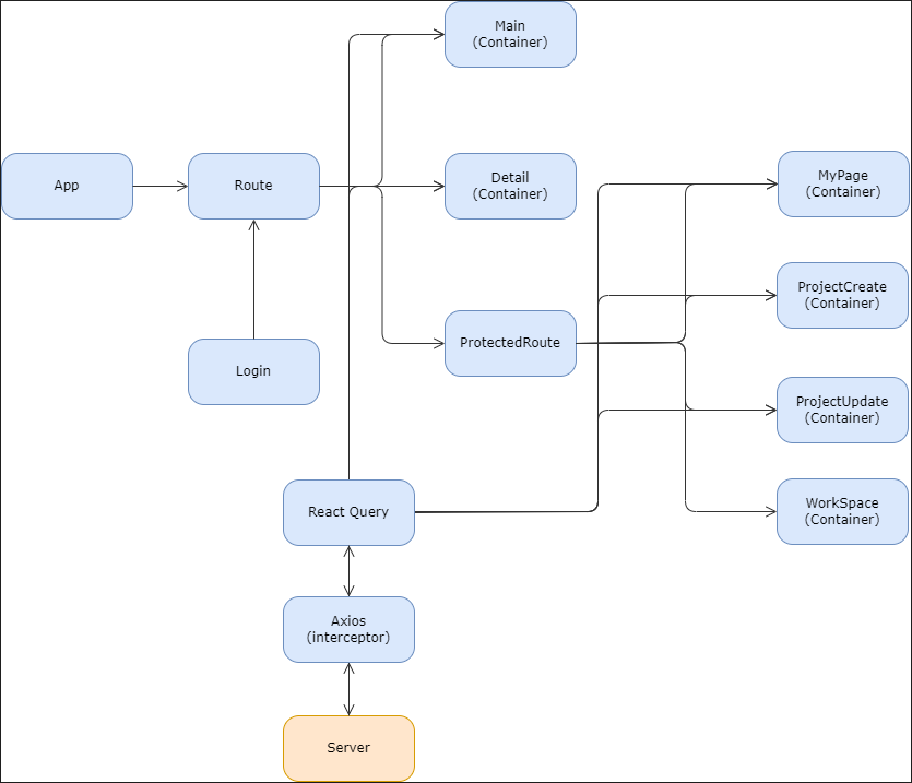GitHub - Hanghae7E/HangHae7E_FE