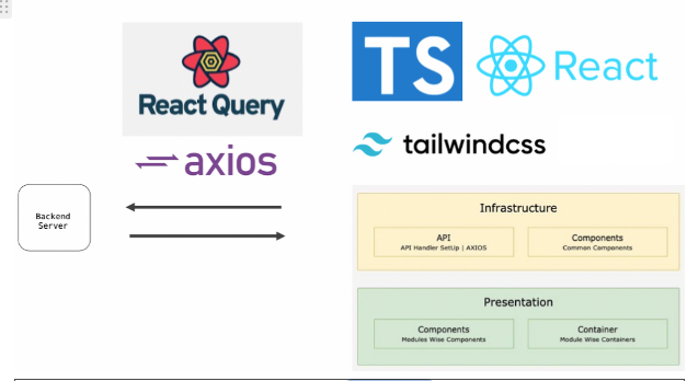 GitHub - Hanghae7E/HangHae7E_FE