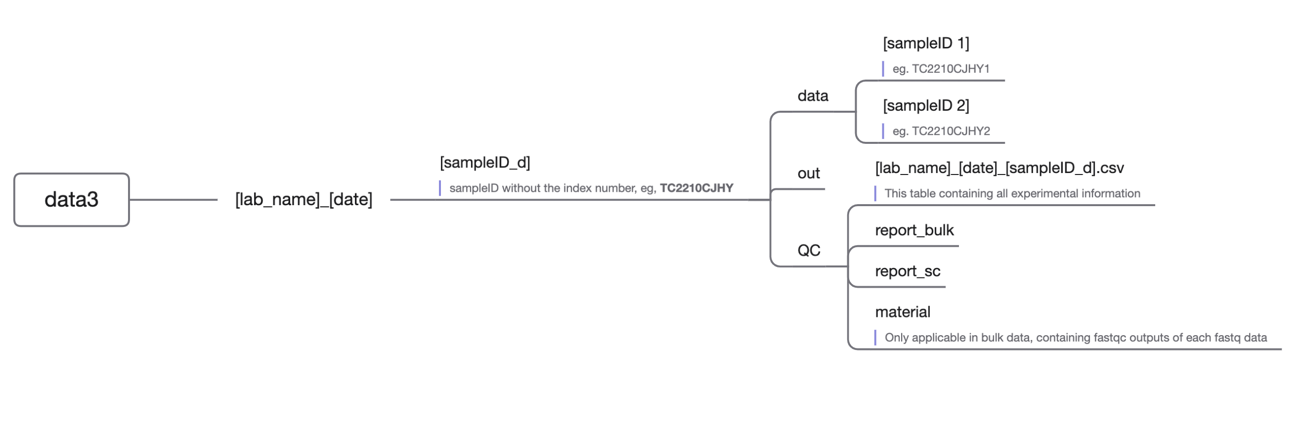 GitHub - skye-12138/BNGS: This is a repository containing scripts used for dealing with Big NGS ...