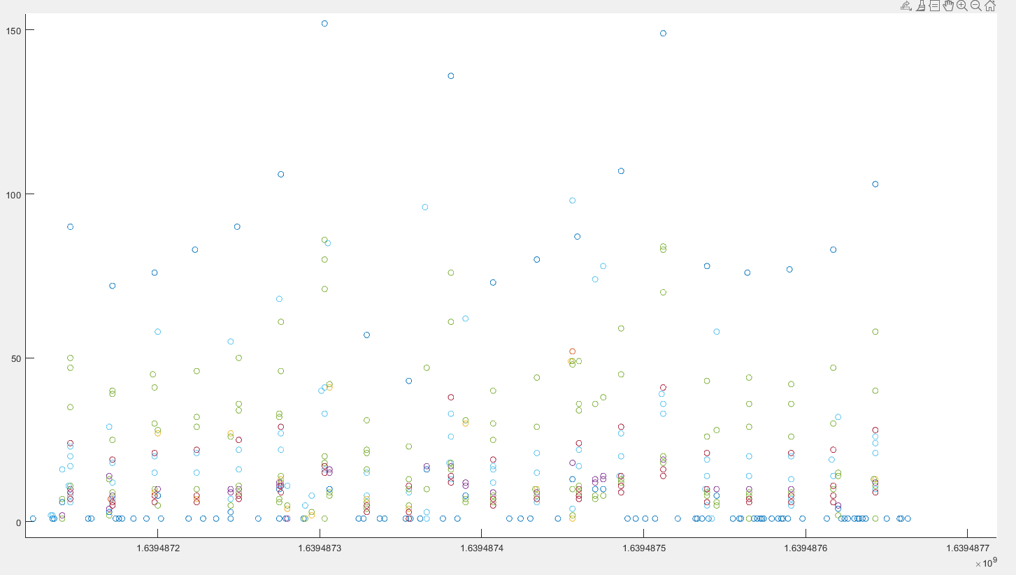 Frame drops in eCAL Recorder · Issue #453 · eclipse-ecal/ecal · GitHub