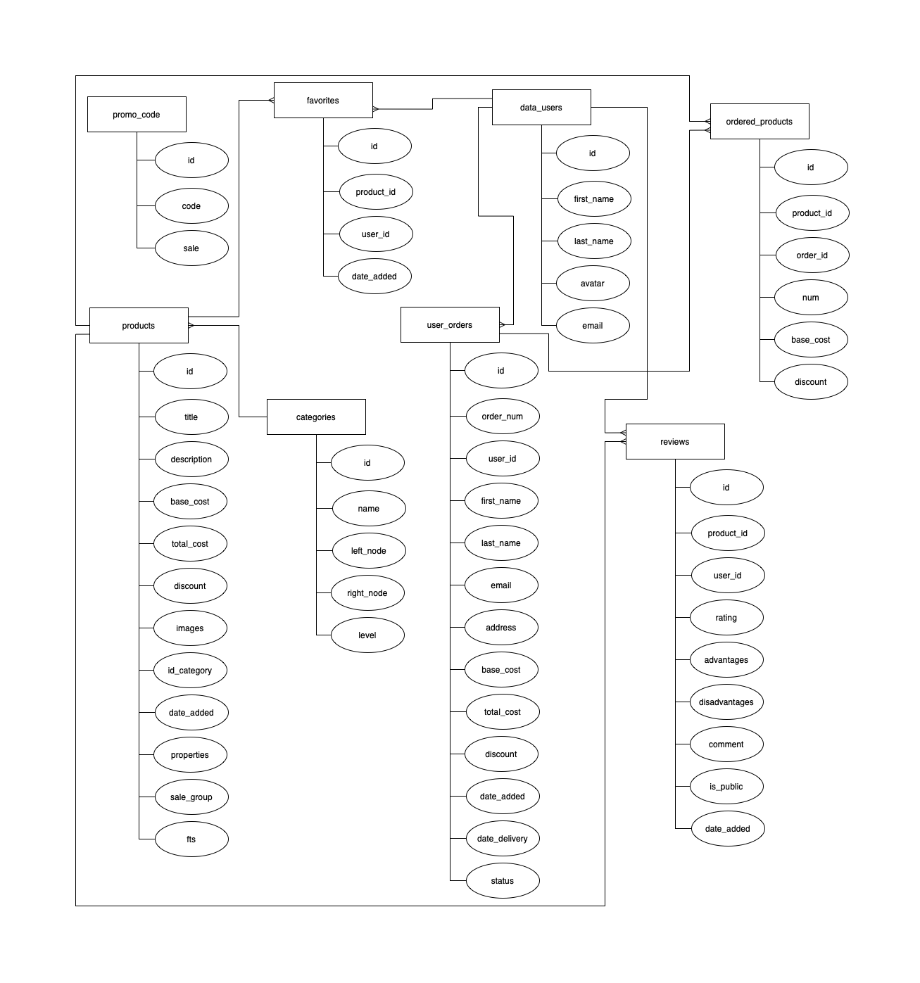 GitHub - DuckLuckBreakout/web