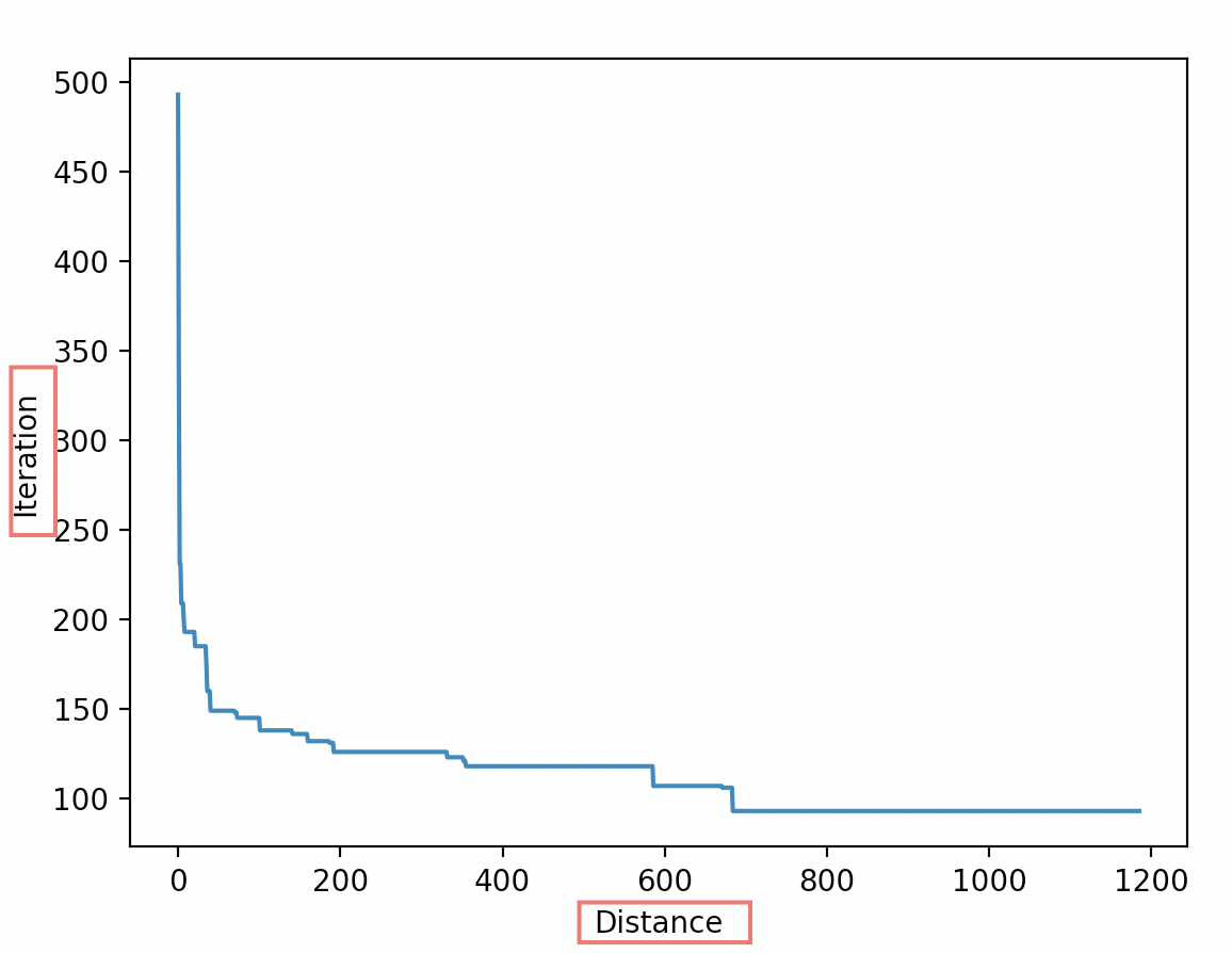 模拟退火SA的问题 · Issue #29 · guofei9987/scikit-opt · GitHub