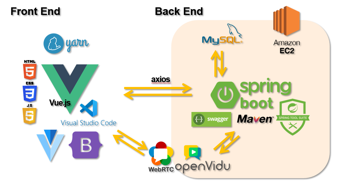 GitHub - YooooonJi/WieV