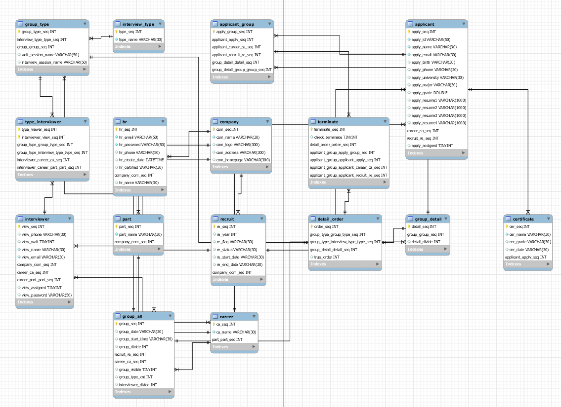 GitHub - YooooonJi/WieV