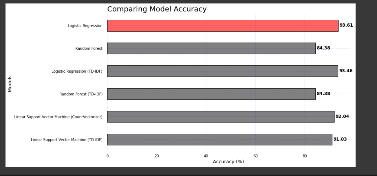 GitHub - mohilnagpal/Predicting-Amazon-Customer-Sentiments-and-Model ...
