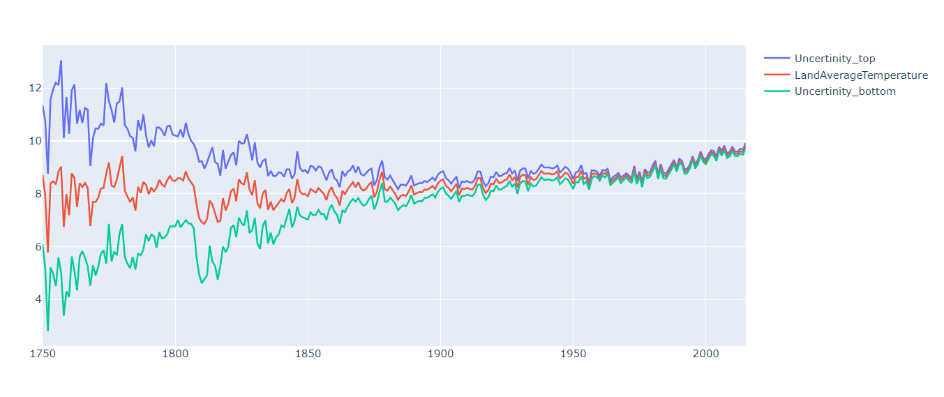 GitHub - mohilnagpal/Geospatial-Analysis-and-Temperature-Prediction ...