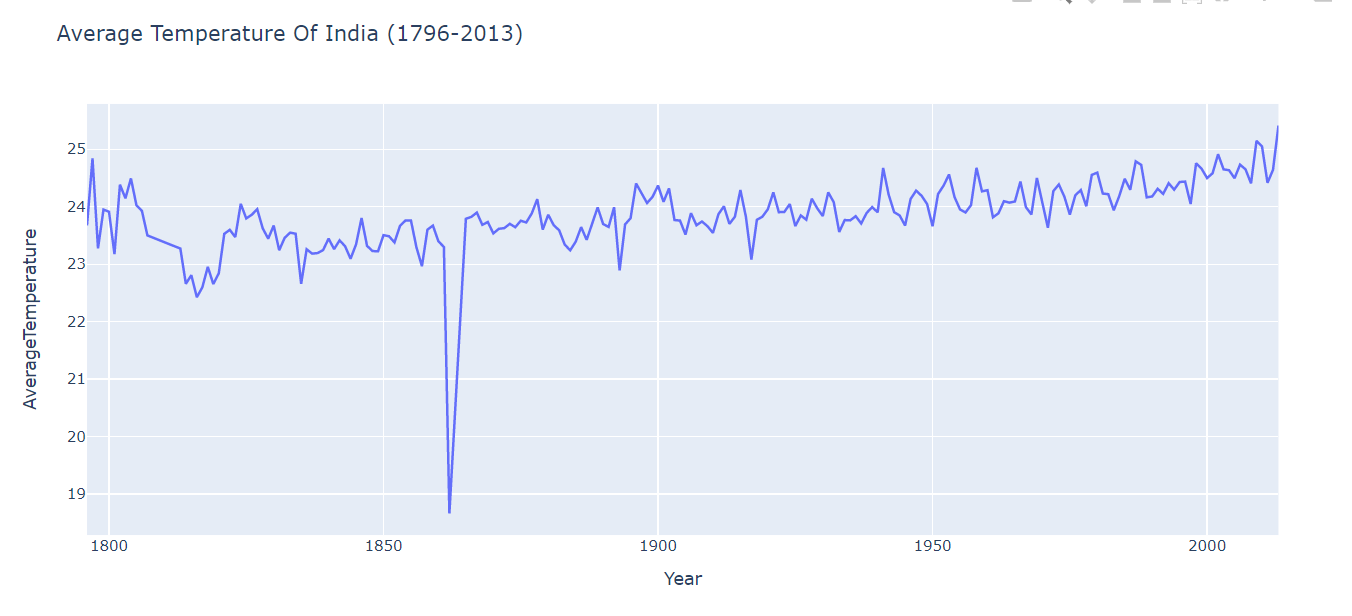 GitHub - mohilnagpal/Geospatial-Analysis-and-Temperature-Prediction ...