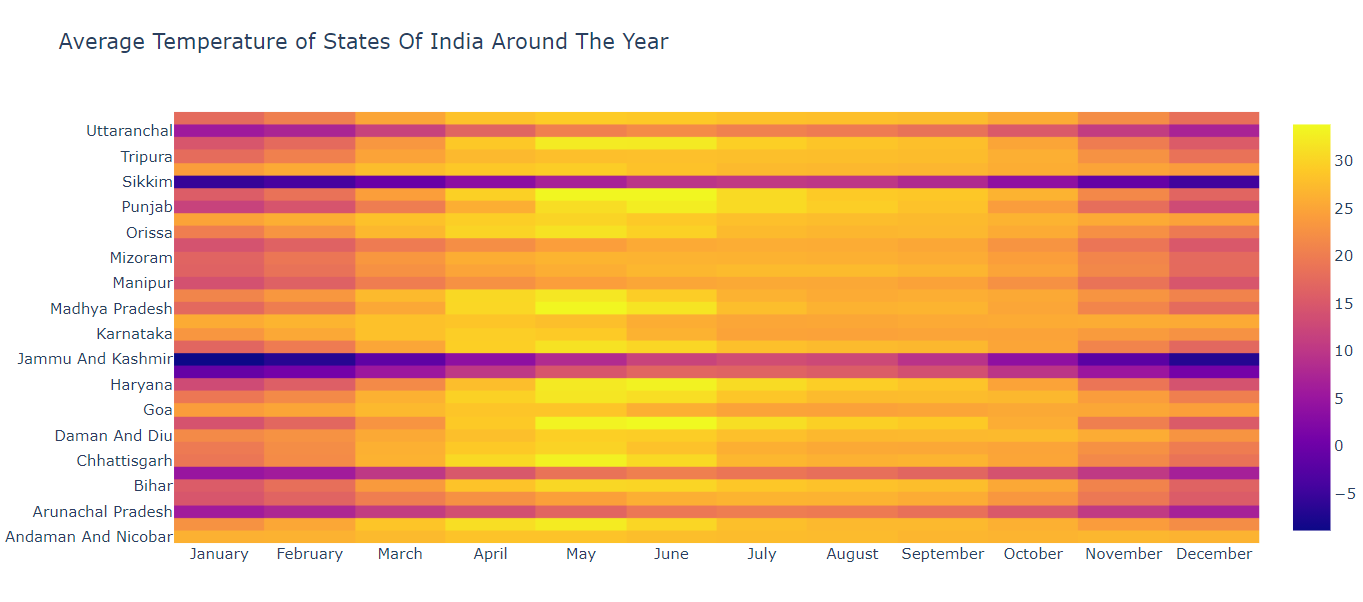 GitHub - mohilnagpal/Geospatial-Analysis-and-Temperature-Prediction ...