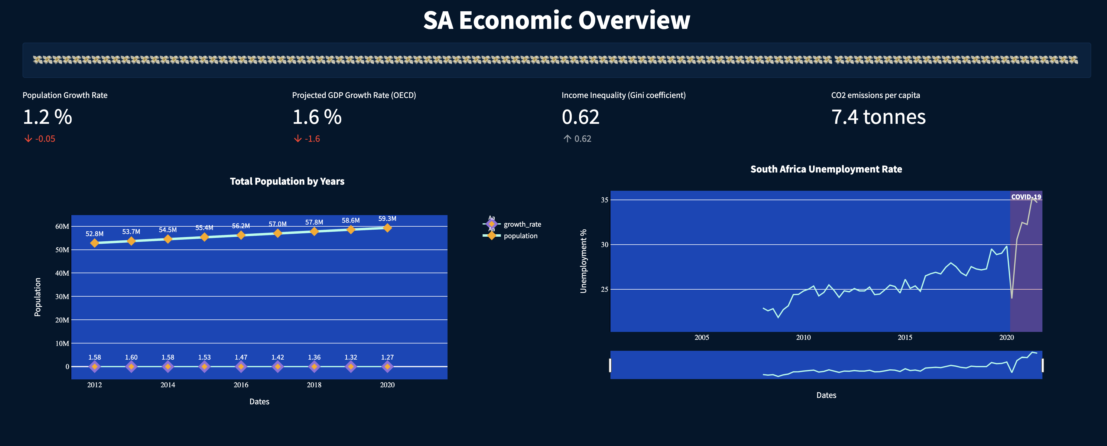 GitHub - len1/Country-Economic-Indicators: This Streamlit Python ...