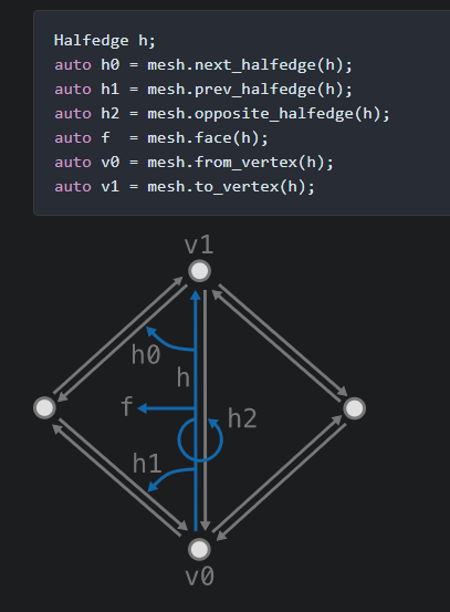 Add an 'add_faces' method · Issue #134 · pmp-library/pmp-library · GitHub