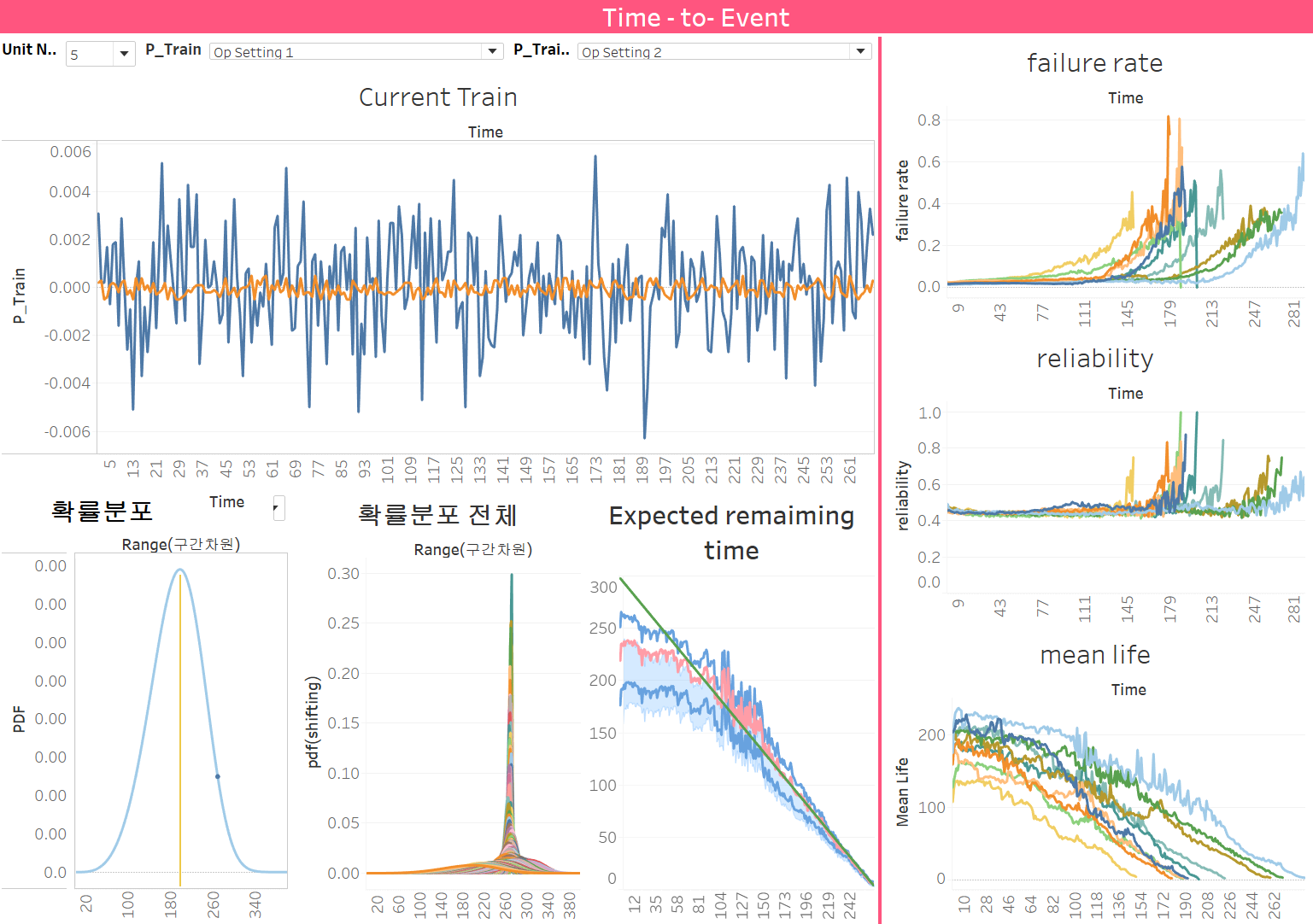 GitHub - JeonJunHyuk/Time-to-event-and-Classification