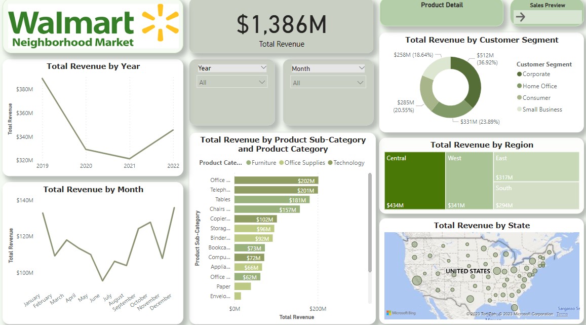 GitHub - jhanvikamani/Power-BI-WALMART-US-SALES-DATA